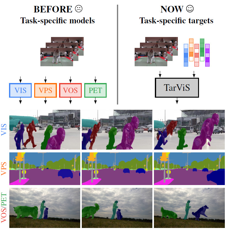 TarViS: A Unified Approach for Target-based Video Segmentation | Ali Athar