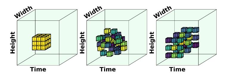 D^2-Conv3D: Dynamic Dilated Convolutions for Object Segmentation in ...